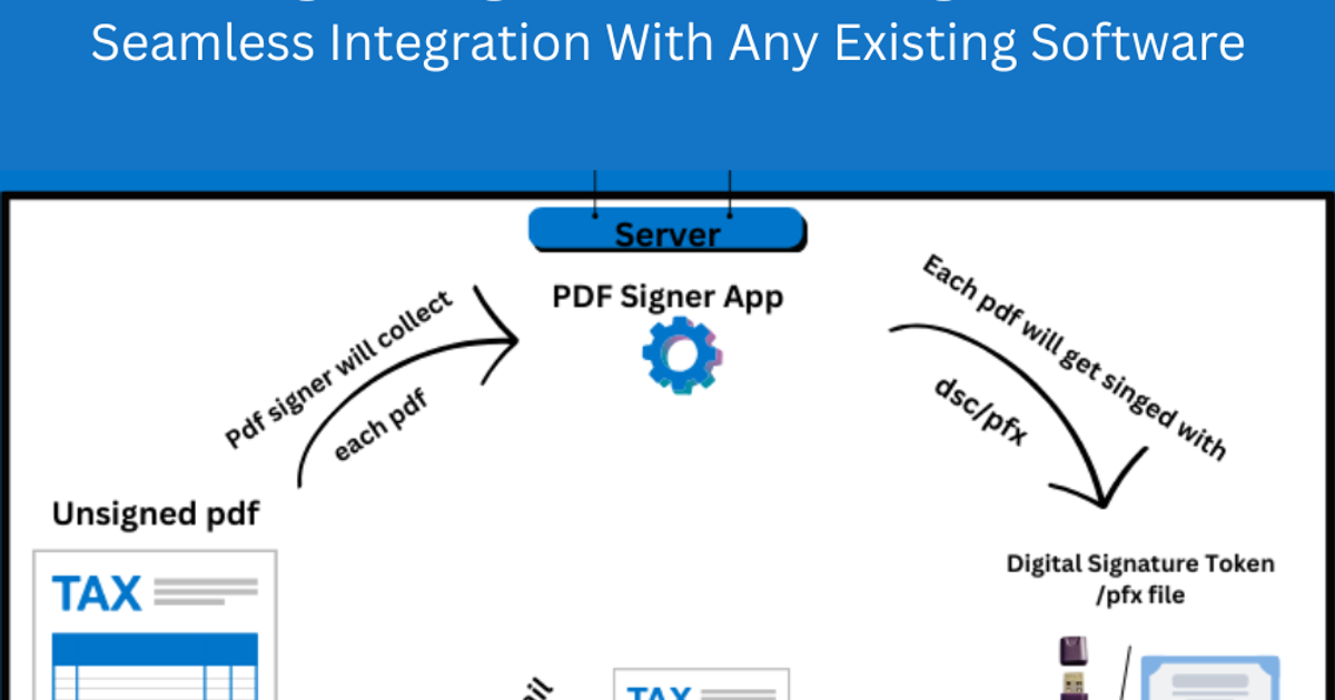 Digital Signature API | E Sign API | Easy Integration